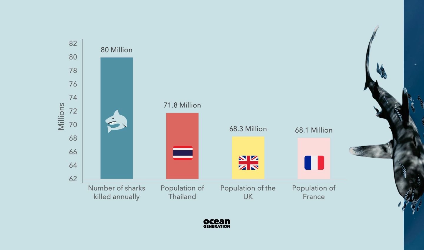 Re-thinking the shark stereotype - Ocean Generation
