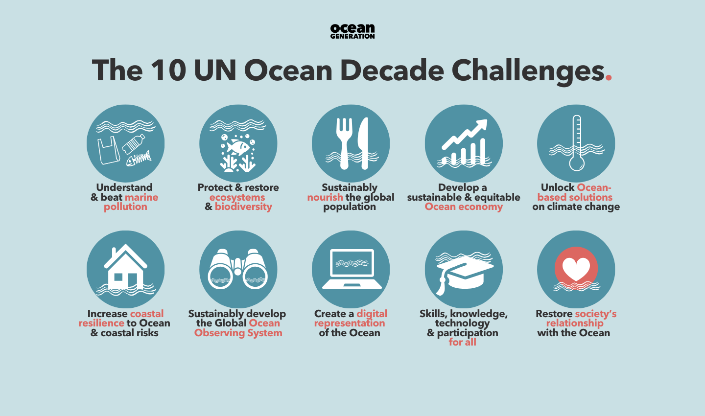 What is the UN Ocean Decade: Everything you need to know - Ocean Generation
