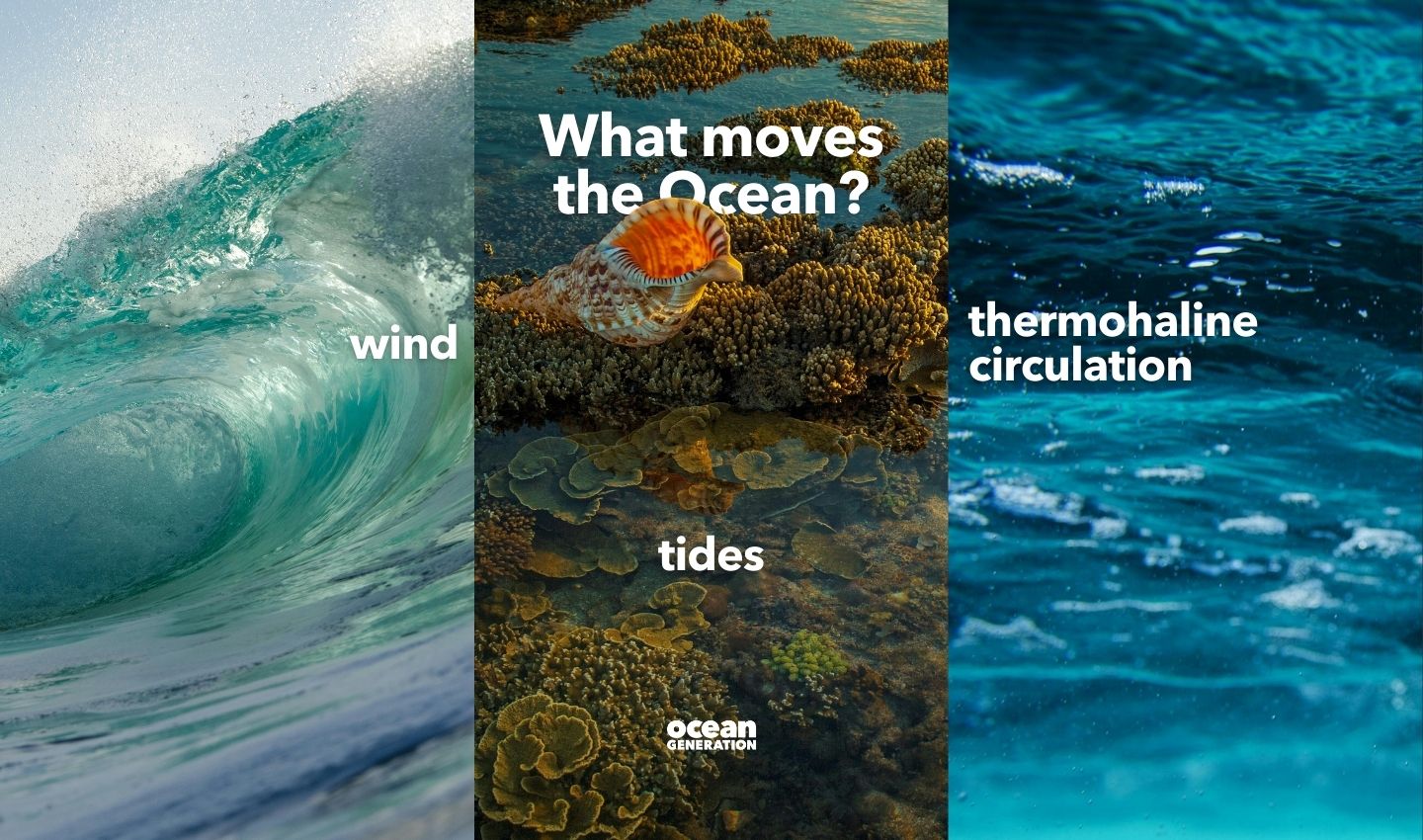 What is Ocean circulation – and why does it matter? - Ocean Generation